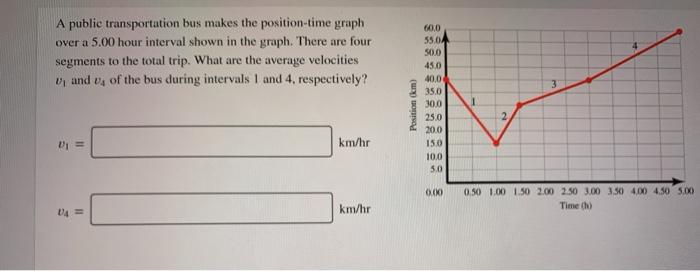 Solved A public transportation bus makes the position-time | Chegg.com