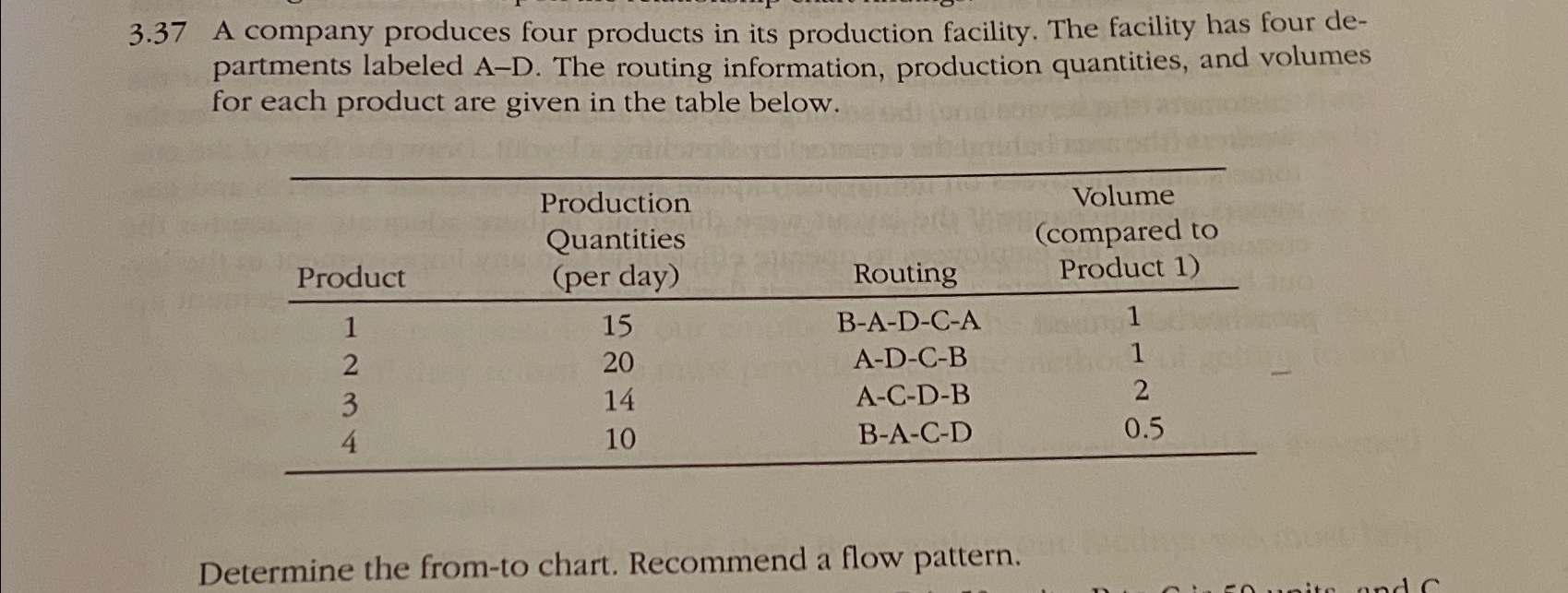 Solved 3.37 ﻿A company produces four products in its | Chegg.com