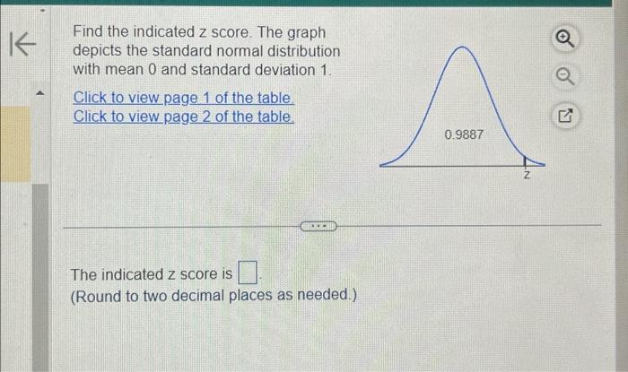 Solved Find the indicated \\( z \\) score. The graph depicts | Chegg.com
