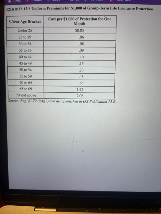 Solved Problem 12-42 (LO 12-1, LO 12-3) (Algo) JDD | Chegg.com Solved Problem 12-42 (LO 12-1, LO 12-3) (Algo) JDD | Chegg.com