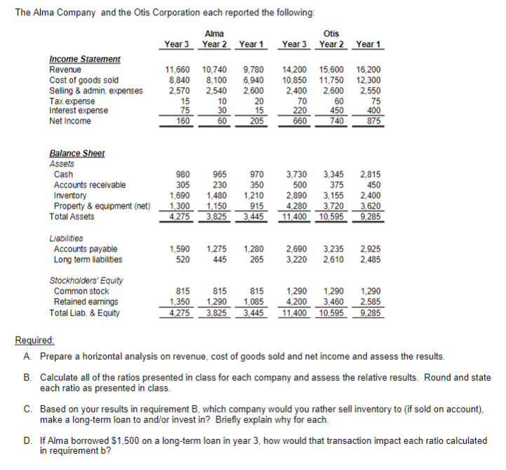 Solved The Alma Company and the Otis Corporation each | Chegg.com
