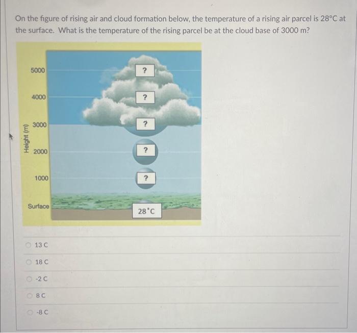 Solved On the figure of rising air and cloud formation | Chegg.com