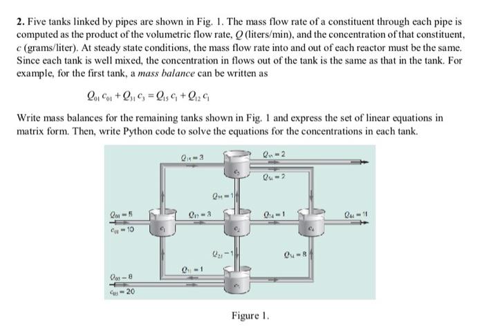 2. Five tanks linked by pipes are shown in Fig. 1. | Chegg.com