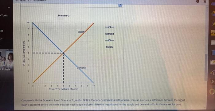 Solved Chapter 04 Homework. Consider the market for pens. 5 | Chegg.com