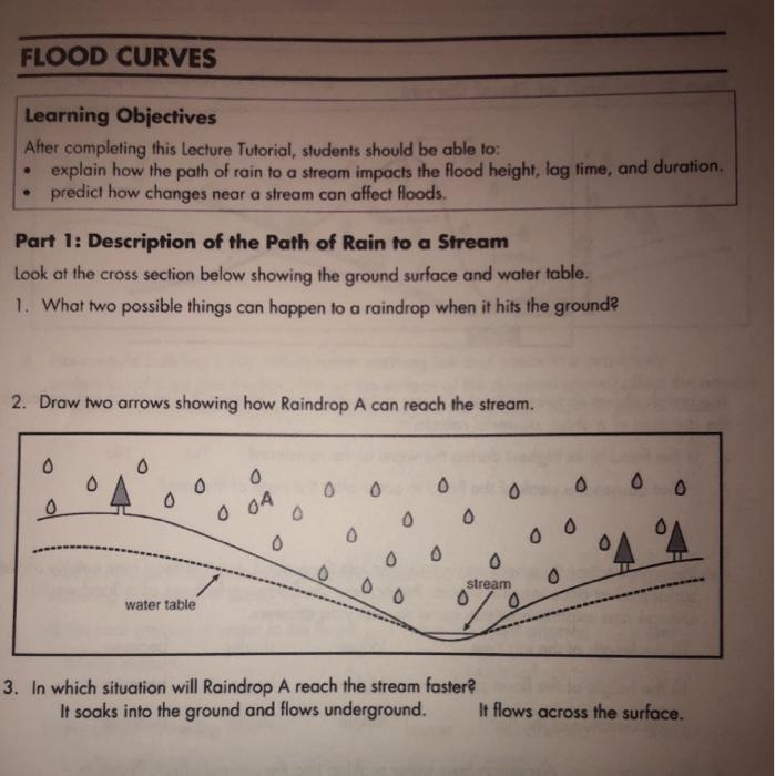 Solved FLOOD CURVES Learning Objectives After completing | Chegg.com