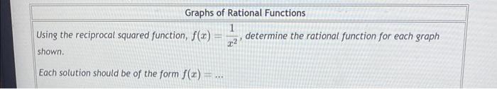 Solved Using the reciprocal squared function, f(x)=x21, | Chegg.com