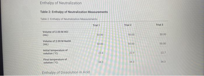 Table 1: Calorimeter Heat Capacity Measurements | Chegg.com
