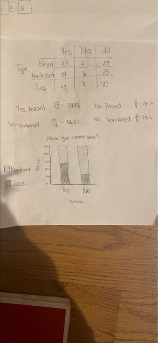 Solved I provided a picture of the two way table I made for | Chegg.com