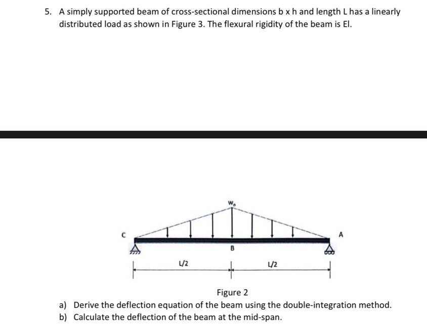 Solved 5. A simply supported beam of cross-sectional | Chegg.com