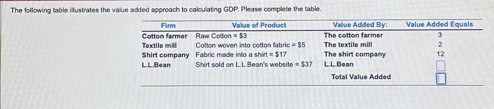 Solved The following table illustrates the value added | Chegg.com