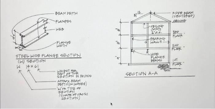 Solved In each of the load-tracing problems below, construct | Chegg.com