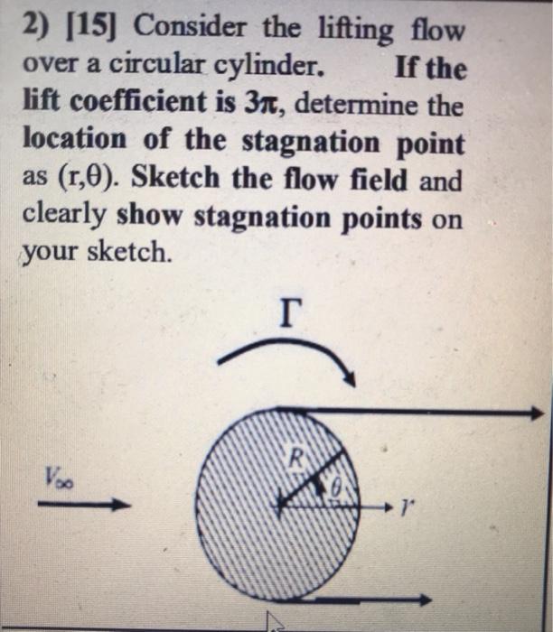 Solved 2) [15] Consider the lifting flow over a circular | Chegg.com
