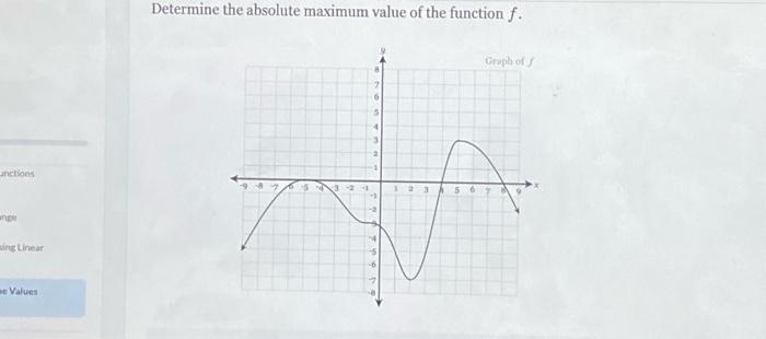 Solved Determine the absolute maximum value of the function | Chegg.com