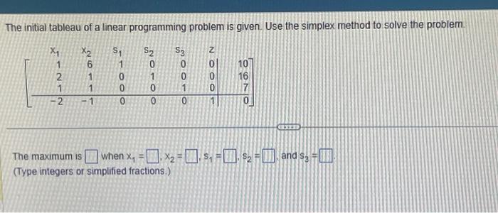 Solved The initial tableau of a linear programming problem | Chegg.com