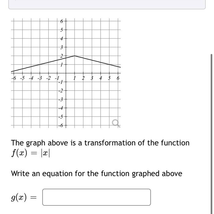 Solved myopenmath.com . 21 95 -- w -6-3 4 The graph above is | Chegg.com