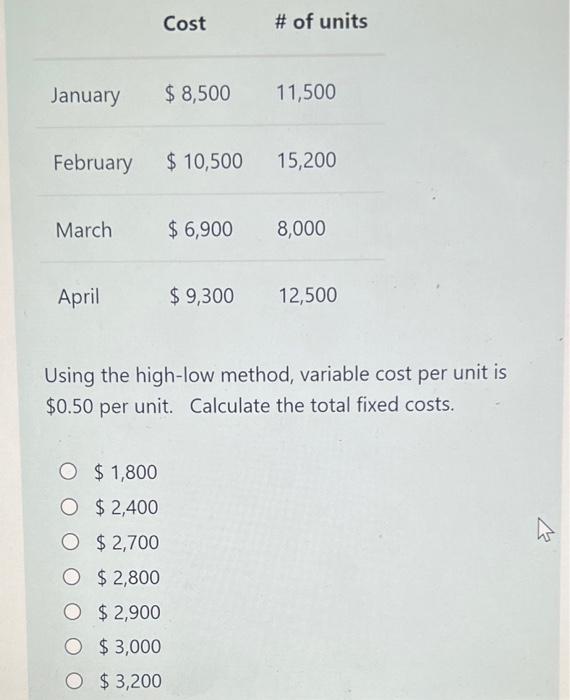 Solved Using the high-low method, variable cost per unit is | Chegg.com