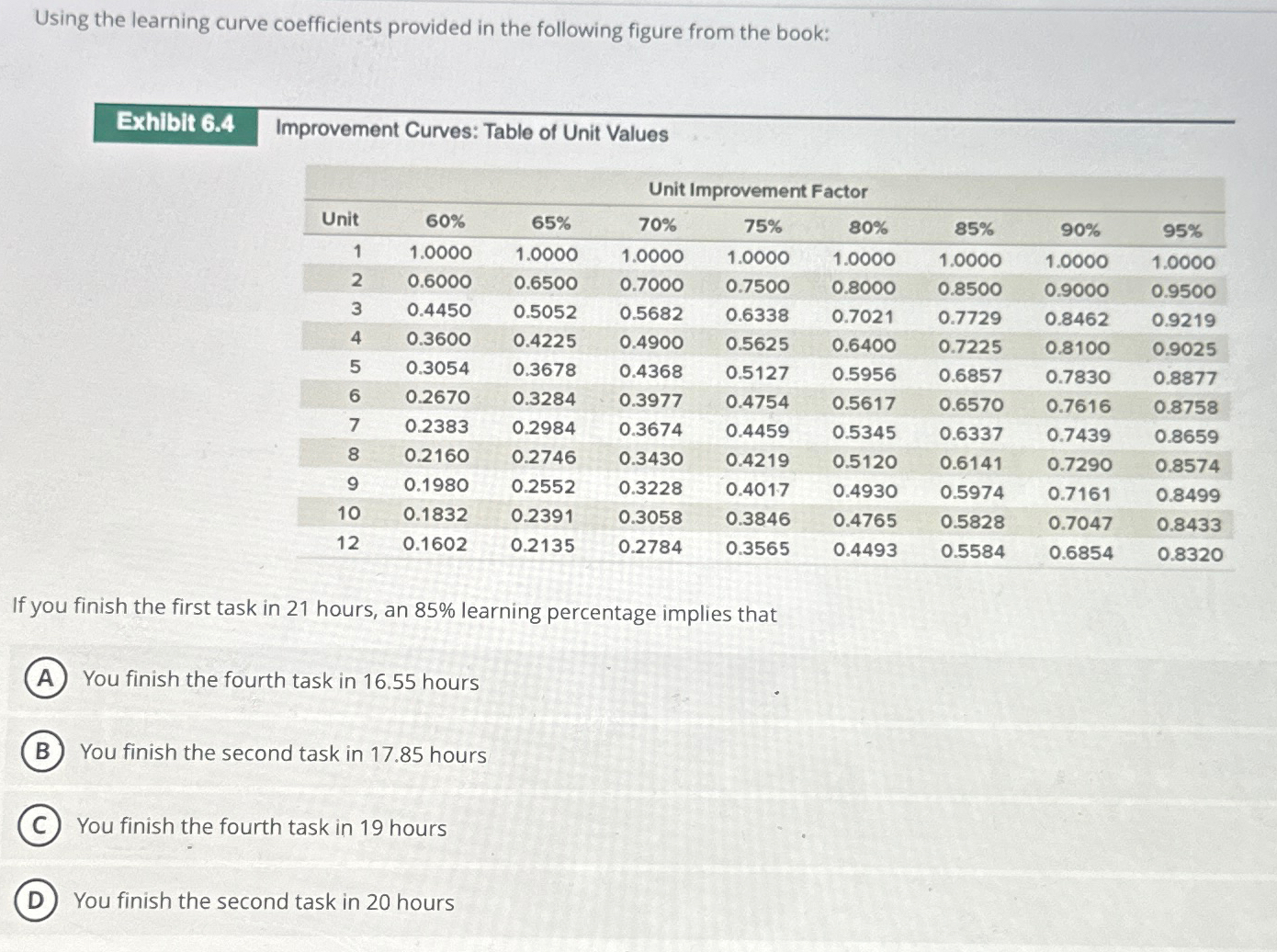 Solved Using the learning curve coefficients provided in the | Chegg.com