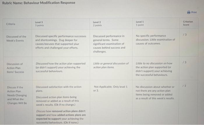 Rubric Name: Behaviour Modification ResponseA SMART | Chegg.com