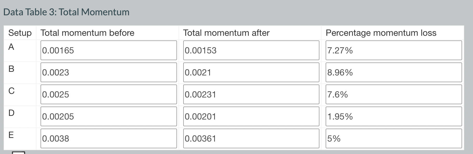 Solved Help creating a graph of the following data...Use | Chegg.com