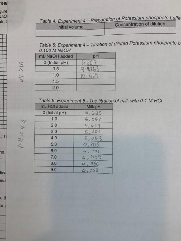 Table 3: Experiment 3 - Titration of 0.02M Asparagine | Chegg.com