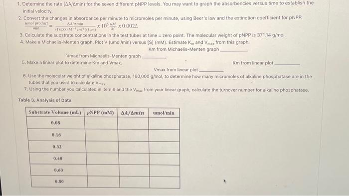 Solved Enzyme Kinetics Data1. Determine the rate ( A/Δmin) | Chegg.com