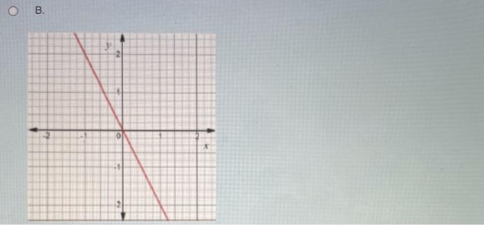 Solved Given the graph of a function y=f(x) below, select | Chegg.com