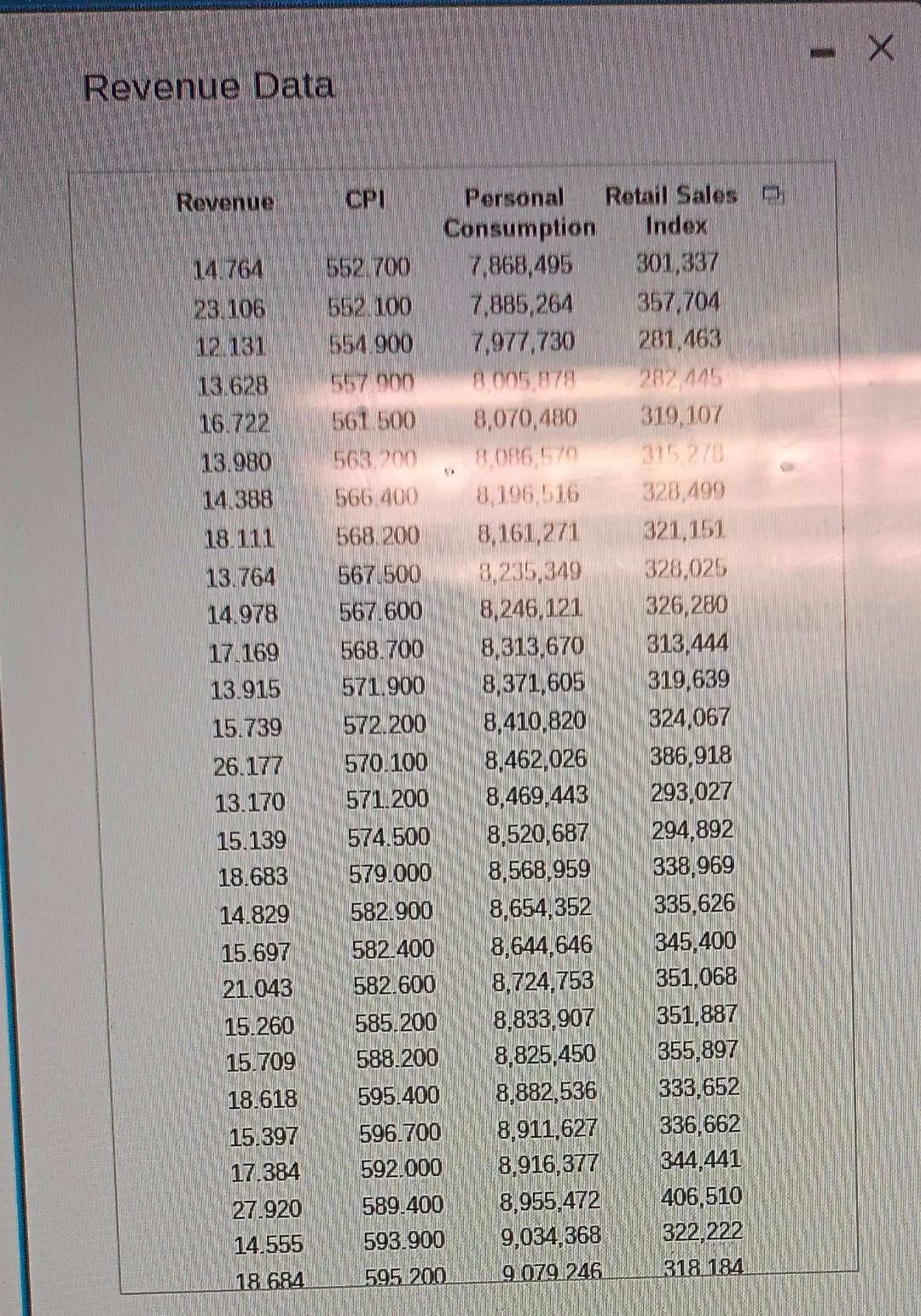 Solved The accompanying data is monthly data for a large | Chegg.com