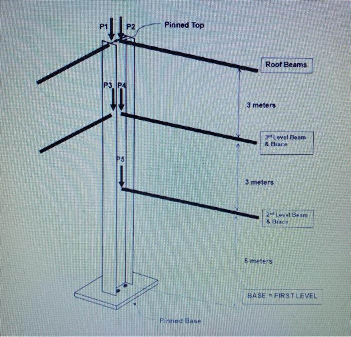 Solved A steel colon is to be designed for the corner of a | Chegg.com
