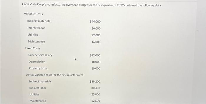 Solved Carla Vista Corp's manufacturing overhead budget for | Chegg.com