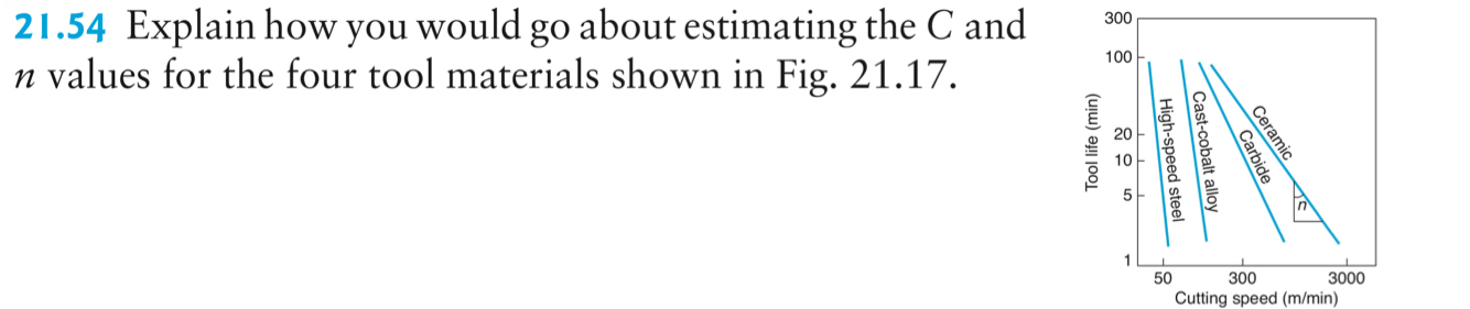 Solved 21.54 ﻿Explain how you would go about estimating the | Chegg.com