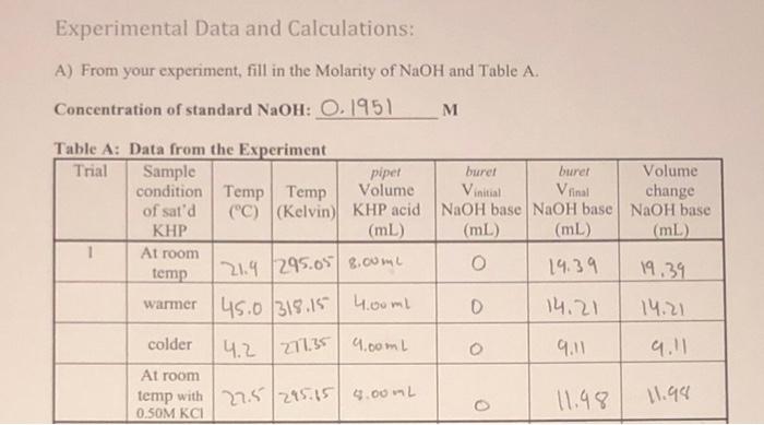 Solved Experimental Data and Calculations: A) From your | Chegg.com