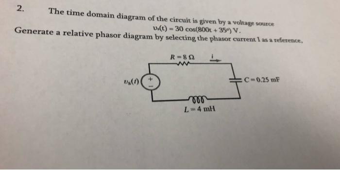 Solved 2. The time domain diagram of the circuit is given by | Chegg.com