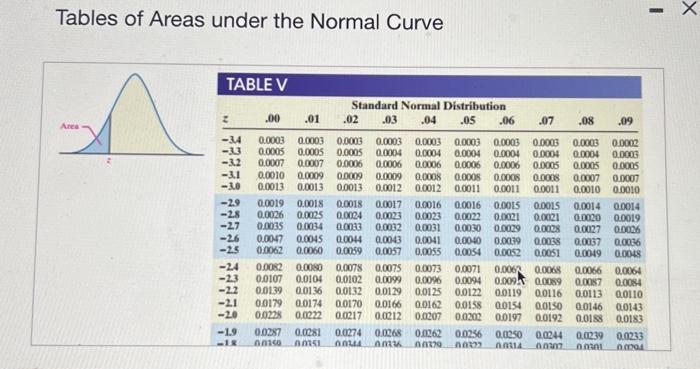 Solved Tables of Areas under the Normal CurveTables of Areas | Chegg.com