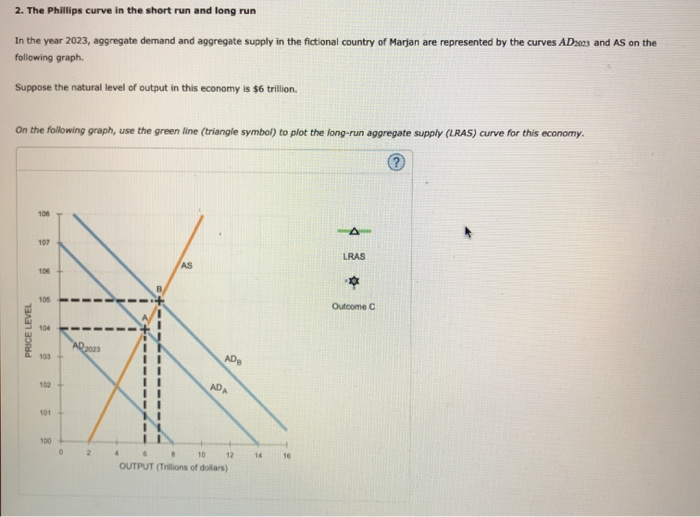 Solved 2. The Phillips curve in the short run and long run | Chegg.com