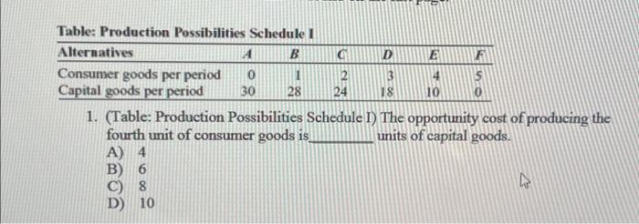 Solved Table: Production Possibilities Schedule I | Chegg.com