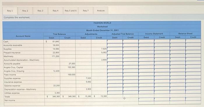 Solved The Trial Balance section of the worksheet for | Chegg.com