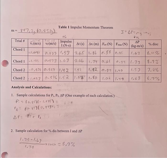 answer the 3 analysis questions and 3 post lab | Chegg.com