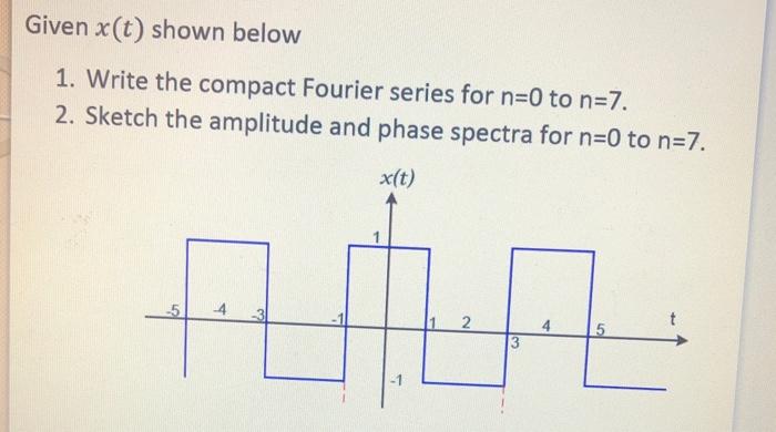 Solved Given x(t) shown below 1. Write the compact Fourier | Chegg.com