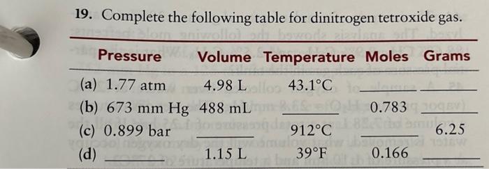 Solved 19. Complete the following table for dinitrogen | Chegg.com