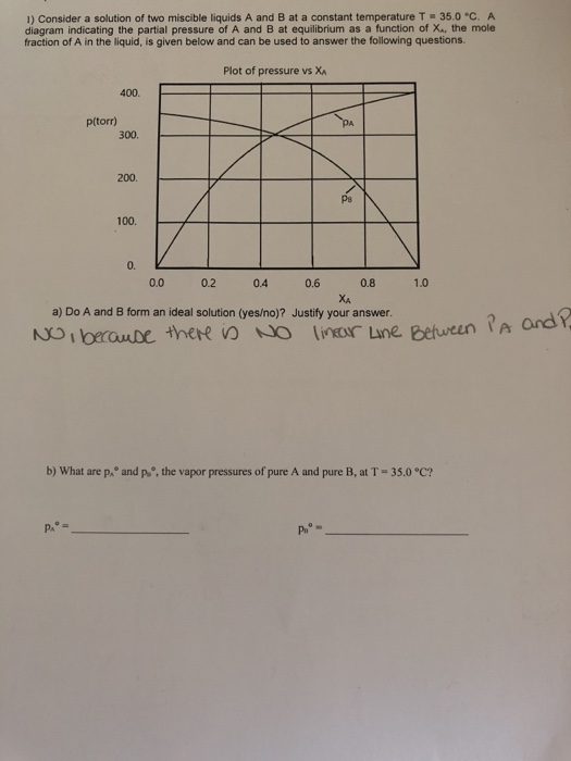 Solved 1) Consider a solution of two miscible liquids A and | Chegg.com