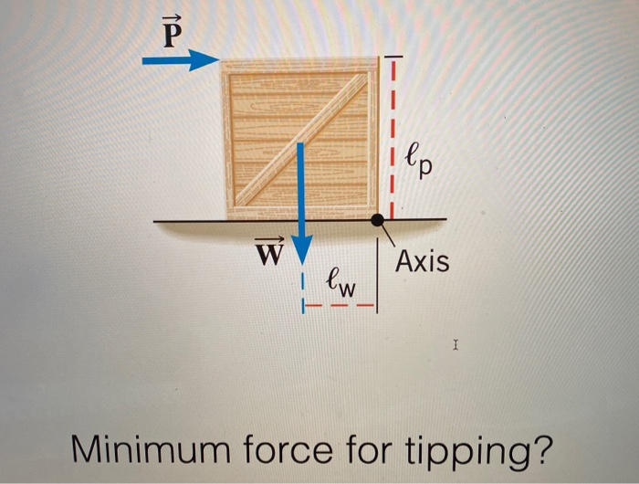Solved 1e lp W Axis F I Minimum force for tipping? | Chegg.com