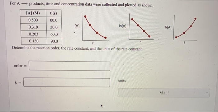 Solved For A - products, time and concentration data were | Chegg.com