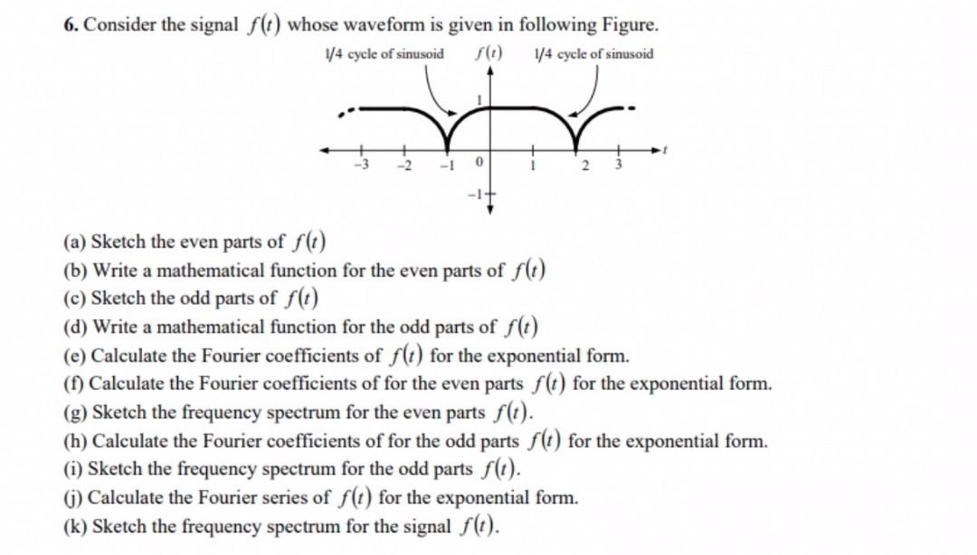 6. Consider the signal f(t) whose waveform is given | Chegg.com