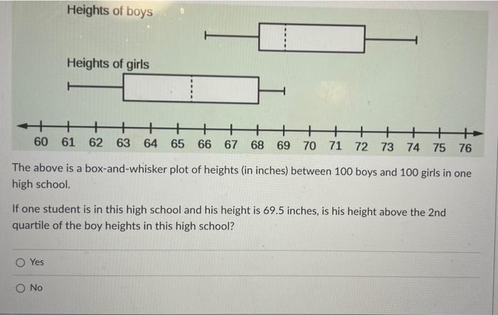 Solved The above is a box-and-whisker plot of heights (in | Chegg.com