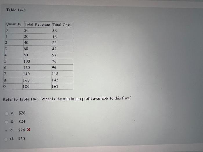 Solved Table 14-3 Refer to Table 14-3. What is the maximum | Chegg.com Solved Table 14-3 Refer to Table 14-3. What is the maximum | Chegg.com