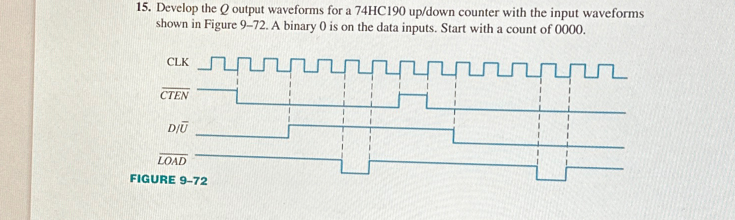 Solved Develop the Q ﻿output waveforms for a 74HC190 | Chegg.com