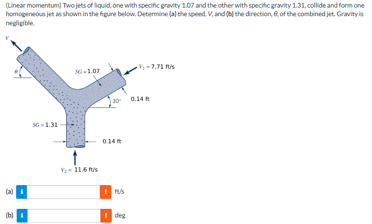 Solved (Linear momentum) ﻿Two jets of liquid, one with | Chegg.com