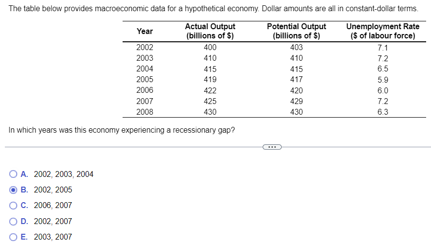 Solved The table below provides macroeconomic data for a | Chegg.com