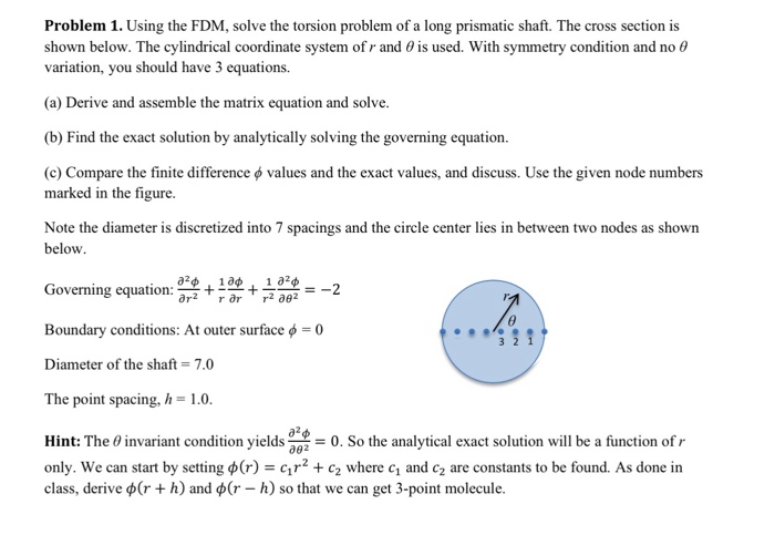 Problem 1. Using the FDM, solve the torsion problem | Chegg.com