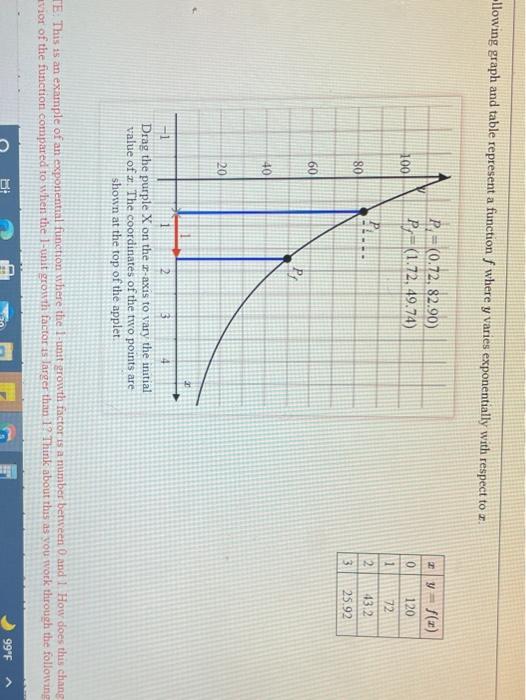 Solved llowing graph and table represent a function f where | Chegg.com